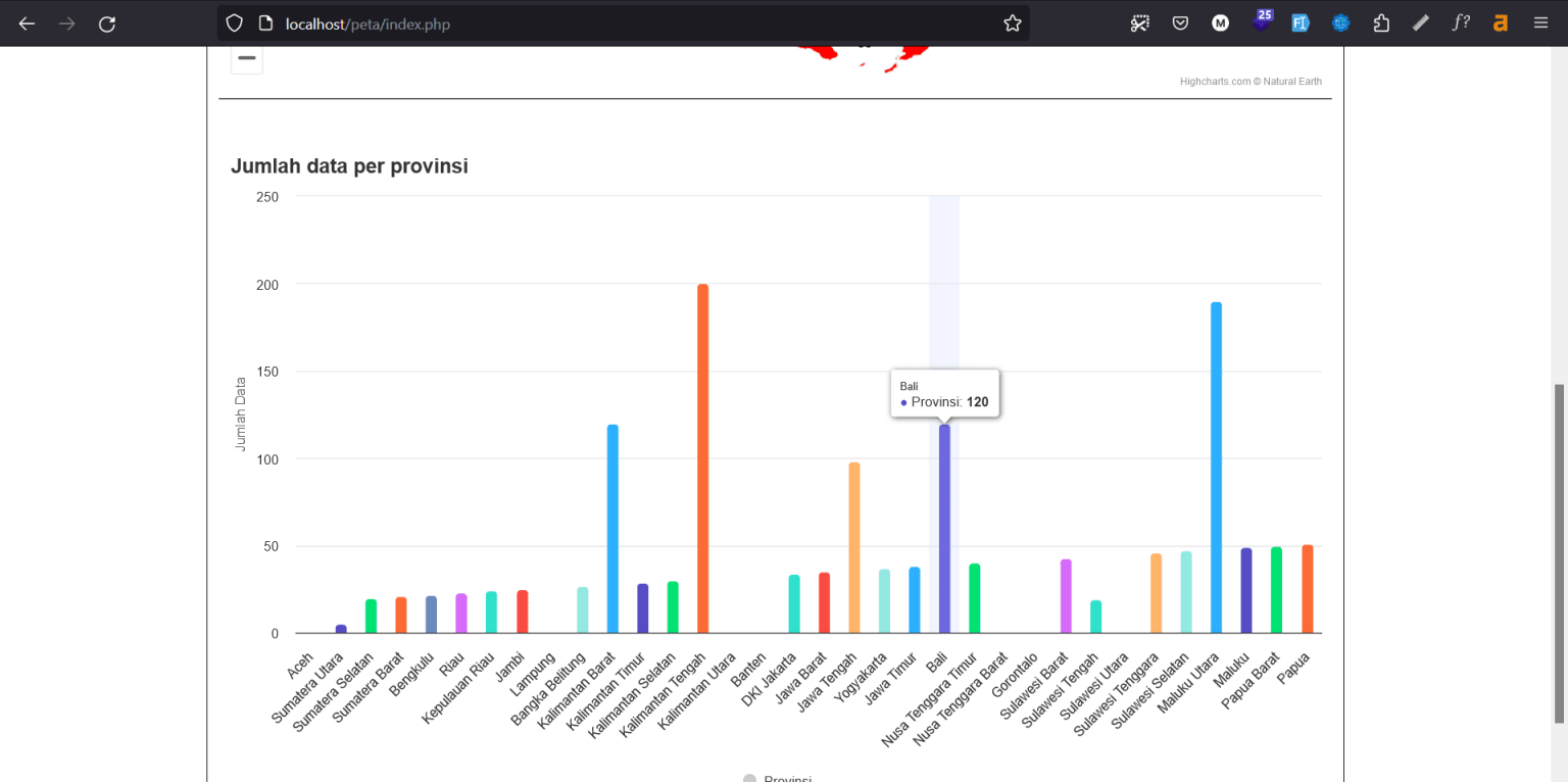 Grafik Peta Database Wilayah Indonesia Otomatis